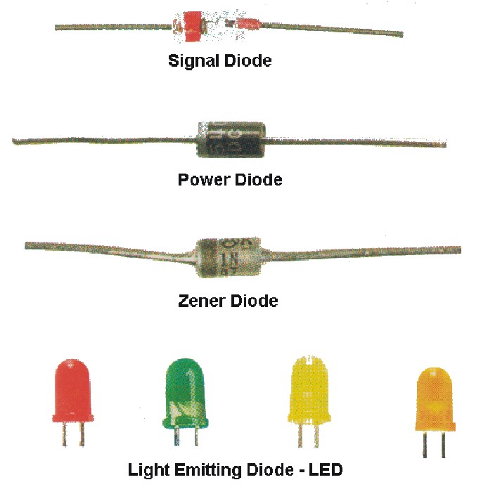 หลอด LED (Light-Emitting Diode) คืออะไร – Tuemaster เรียนออนไลน์ ม.ปลาย