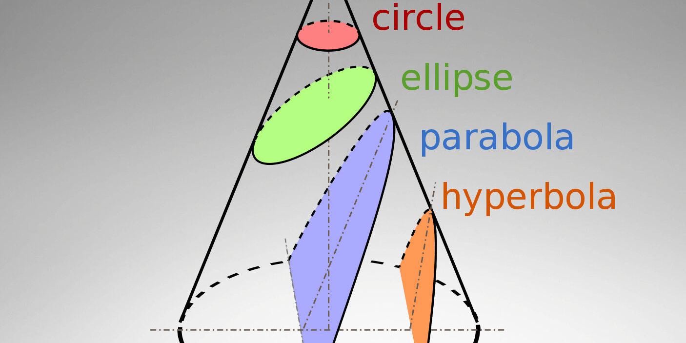 ทบทวนคณิคศาสตร์ ภาคตัดกรวย (Conic Sections) ม.4 – Tuemaster เรียนออนไลน์ ม.ปลาย