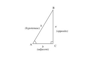 ฟังก์ชันตรีโกณมิติ ( Trigonometric function )-คณิตศาสตร์ ปลาย – Tuemaster เรียนออนไลน์ ม.ปลาย