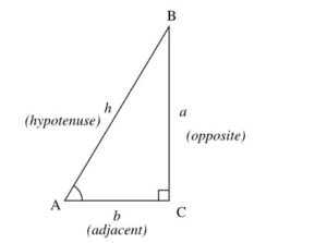 สรุปสูตร ตรีโกณมิติ (Trigonometry) คณิตศาสตร์ ม.ปลาย – Tuemaster เรียนออนไลน์ ม.ปลาย