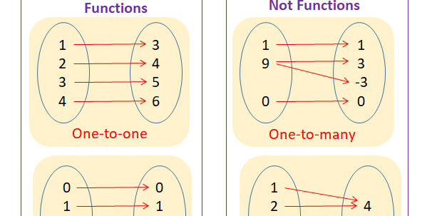 ความสัมพันธ์และฟังก์ชัน(Relations and Functions)-คณิตศาสตร์ – Tuemaster เรียนออนไลน์ ม.ปลาย