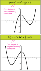 คณิตศาสตร์ออนไลน์เรื่อง-ฟังก์ชันพหุนาม (Polynomial Function) – Tuemaster เรียนออนไลน์ ม.ปลาย