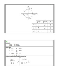 อัตราส่วนตรีโกณมิติของรูปสามเหลี่ยมมุมฉาก-ตรีโกณมิติ (Trigonometry) – Tuemaster เรียนออนไลน์ ม.ปลาย