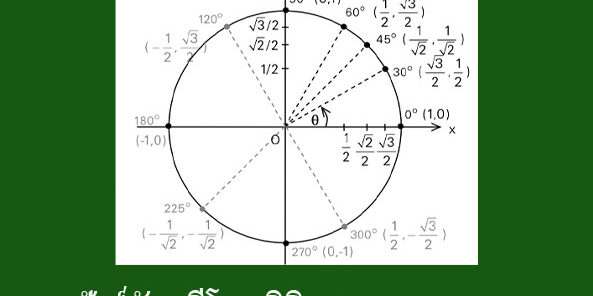 ฟังก์ชันตรีโกณมิติ (Trigonometry) เรียนคณิตศาสตร์ออนไลน์ ม.4 – Tuemaster เรียนออนไลน์ ม.ปลาย