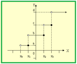 ฟังก์ชันพหุนาม (polynomial function) คณิตศาสตร์ ความรู้ ม.ปลาย – Tuemaster เรียนออนไลน์ ม.ปลาย