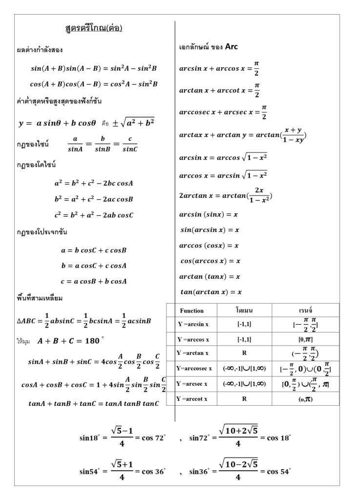 สรุปฟังก์ชันตรีโกณมิติ(Trigonometric Function) และ โจทย์ ม.5 – Tuemaster เรียนออนไลน์ ม.ปลาย