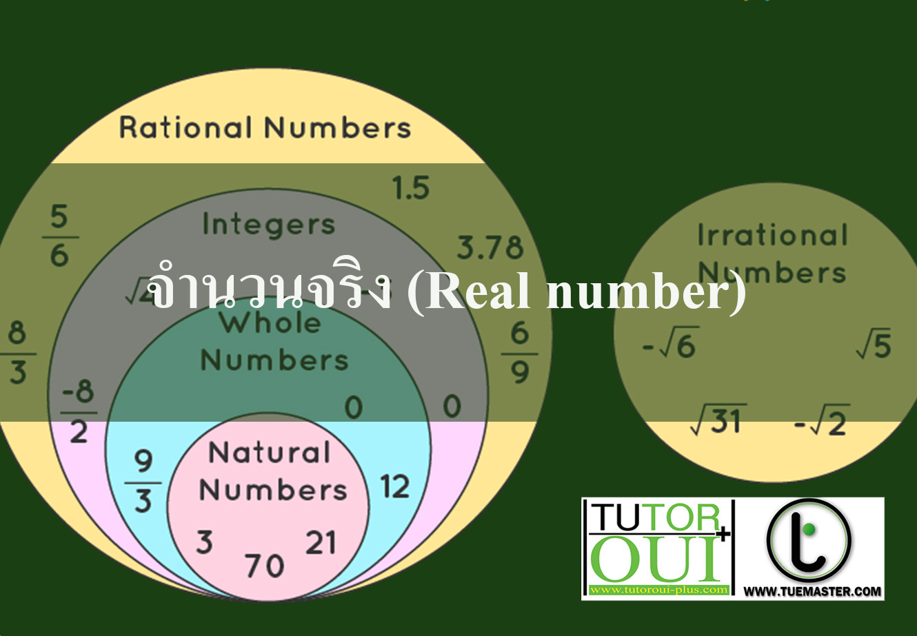 จำนวนจริง (Real number) – Tuemaster เรียนออนไลน์ ม.ปลาย