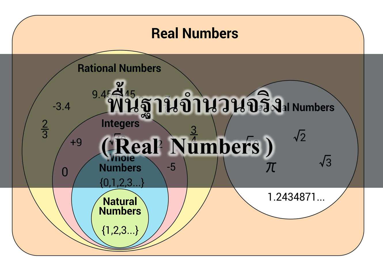 พื้นฐานจำนวนจริง ( Real Numbers ) – Tuemaster เรียนออนไลน์ ม.ปลาย