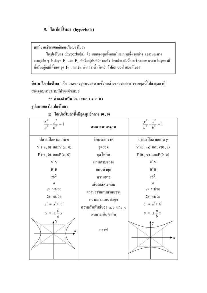 สมการไฮเพอร์โบลา (hyperbola) – Tuemaster เรียนออนไลน์ ม.ปลาย