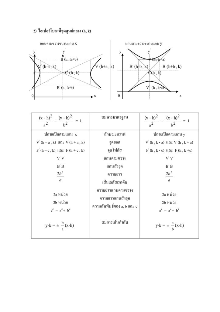 สมการไฮเพอร์โบลา (hyperbola) – Tuemaster เรียนออนไลน์ ม.ปลาย