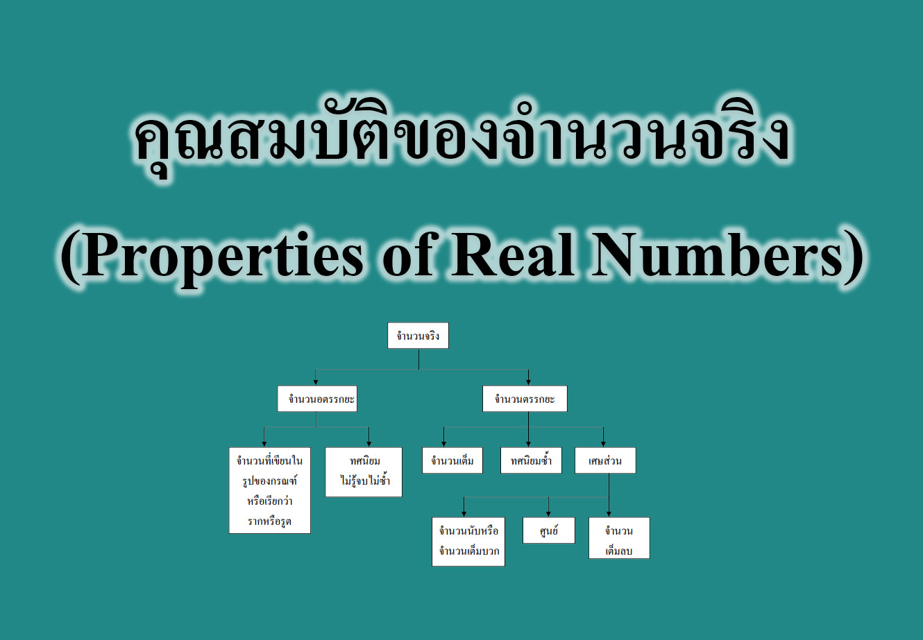  Properties Of Real Numbers 