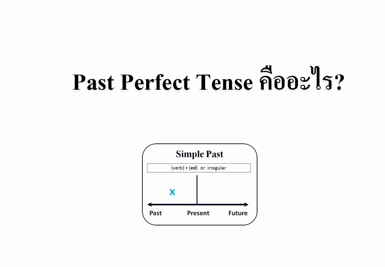 Past Perfect Tense คืออะไร – Tuemaster เรียนออนไลน์ ม.ปลาย