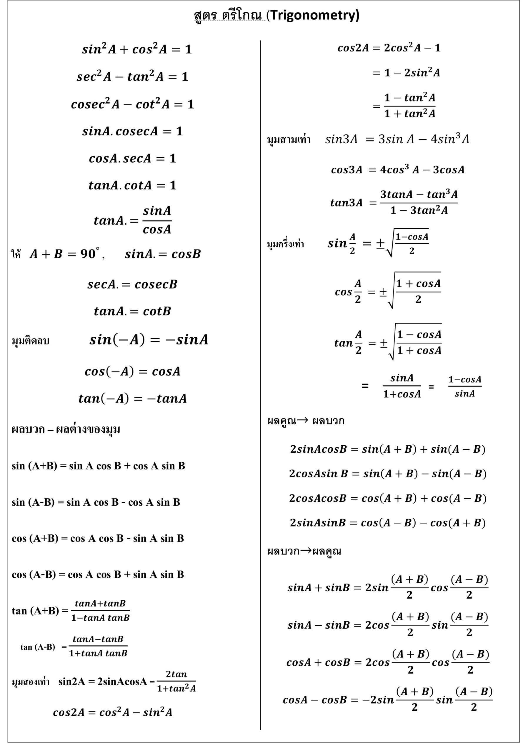 สรุปสูตรตรีโกณมิติ (Trigonometry) – Tuemaster เรียนออนไลน์ ม.ปลาย
